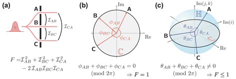 Multipath And Multiparticle Tests Of Complex Versus Hypercomplex Quantum Theory Published In