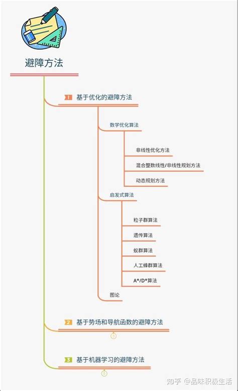 论文阅读笔记1 2——1无人机避障算法综述 知乎