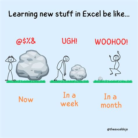 Ajay Patel On Linkedin Exceltips Excel