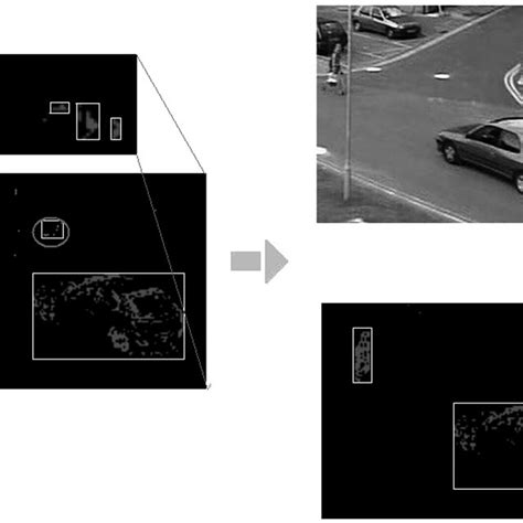 Segment Matching Process Of Error Concealment Method A Segmented Download Scientific Diagram