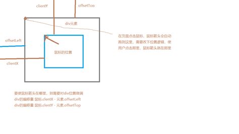 Div拖拽， Onmousedown Onmousemove Onmouseup 全情海洋 博客园