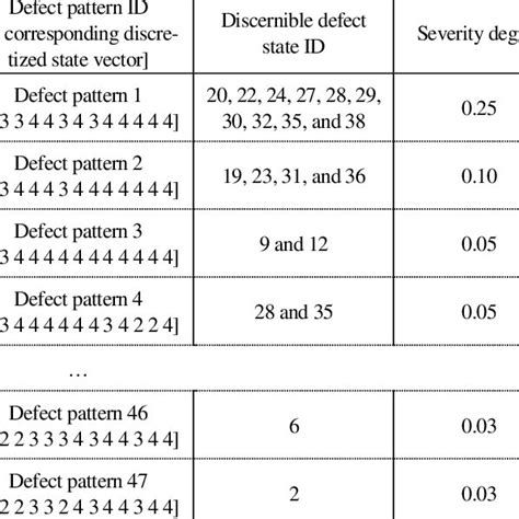 Examples Of Six Defects And Four Normal Patterns That Are Described As Download Scientific