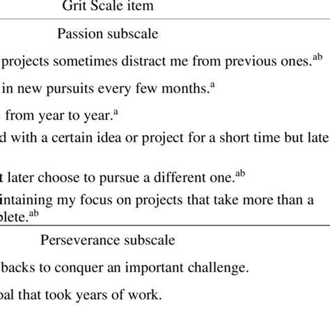The Original Grit Scale Duckworth Et Al 2007 Download Scientific