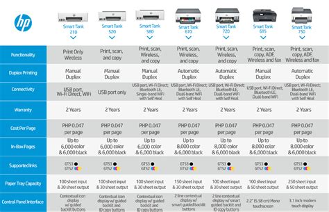 Hp Smart Ink Tank 210 A4 Color Printer Print Only Digital Multifunction Continuous Ink