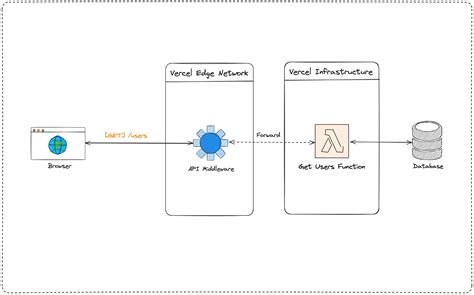Protect Your Nextjs Api Routes With Middleware