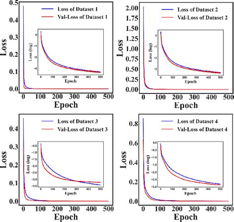 Figure 10 From Satellite Unsupervised Anomaly Detection Based On