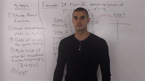 Mcr3u 16 Graphing Transformed Functions Example 3 Youtube