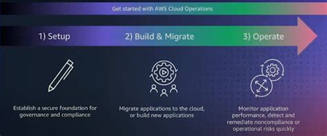 Terminalworks Blog Automating Operations With Aws Systems Manager