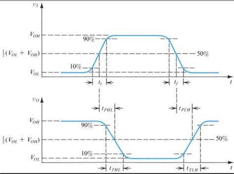 Solved A Logic Inverter Is Implemented Using The Chegg Com