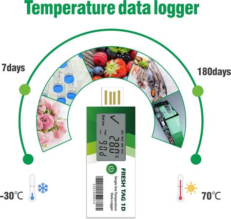 Fresh Tag1D Temperature Data Logger Review Dataloggersdefined Com