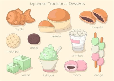 Cute Anime Desserts