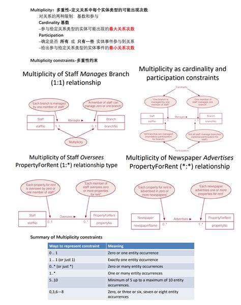 北邮国院ebu5602数据库database期末复习，包含所有章节 北邮数据库期中 csdn博客