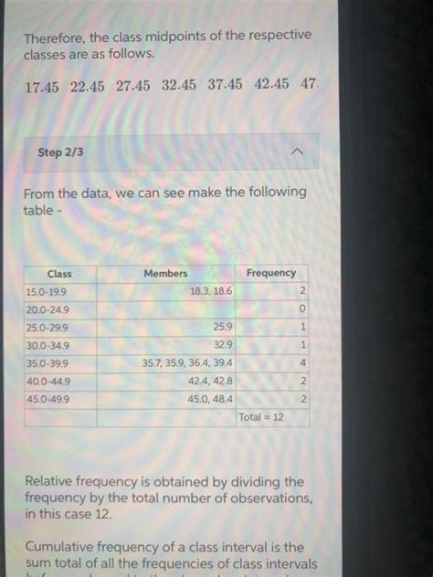 Solved 1 Create A Frequency Polygon Summarizing The Scores