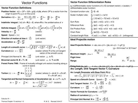 Ppt Vector Functions Powerpoint Presentation Free Download Id637501