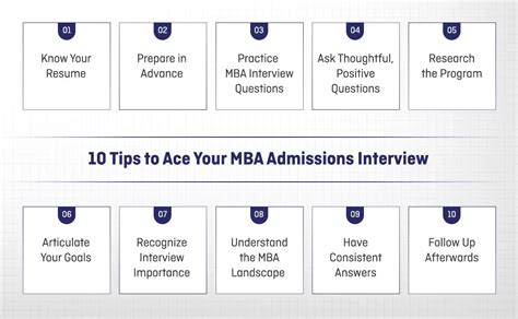 How To Prepare For An Mba Interview