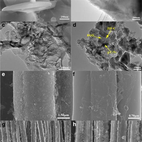 A Xrd Pattern Of The As Synthesized Zif C G C3n4 Rgo And Download Scientific Diagram