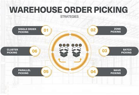 Order Picking Methods Small Details Big Impact This Week At Saudi