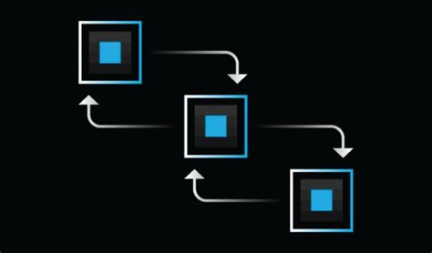 Importance Of Version Control Systems Wits Technologies Ltd