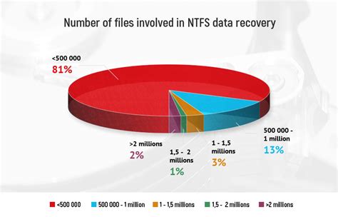 Ntfs 데이터 복구