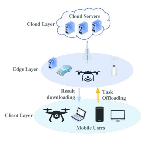 Unmanned aerial vehicles (UAV)-enabled mobile edge computing (MEC ...