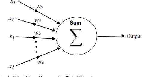 Figure 1 From Performance Comparison Of New Fast Weighted Naïve Bayes Classifier With Other