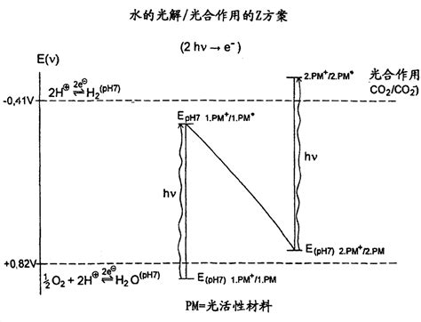 Monolithic Catalyst System For The Photolysis Of Water Eureka Patsnap