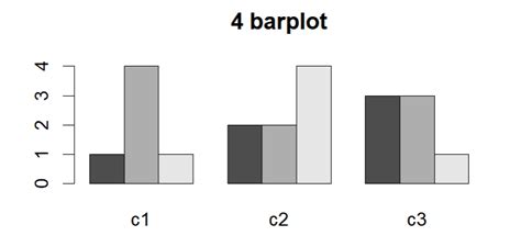 R语言学习丨绘图函数基础知识，pie（）、barplot（）从零教你绘制饼图、条形图r语言pie函数 Csdn博客