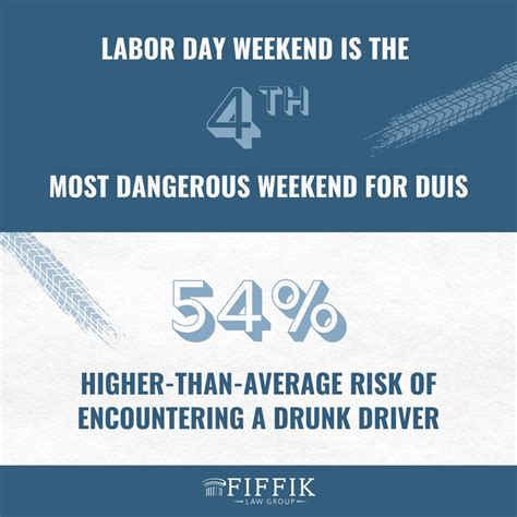 Fiffik Law Group Pc On Linkedin Duis Designateddriver