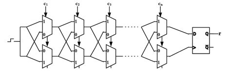 Structure Of Arbiter Puf Download Scientific Diagram