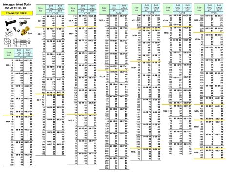 Impa Code 691601 Berth Maritime