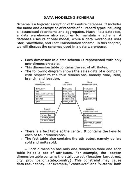 Data Model Schemas Pdf Data Warehouse Database Schema