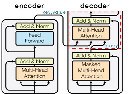 Attention is all you need paper 뽀개기 포자랩스의 기술 블로그
