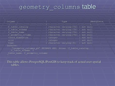 Spatial Databases Lecture 3 Ppt Download