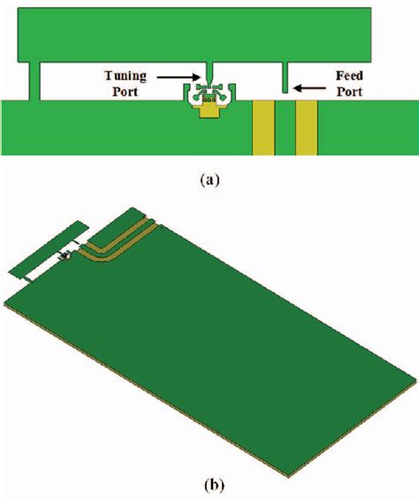 Figure 2 From A Novel Approach To Design An Antenna Aperture Tuning Circuit Semantic Scholar