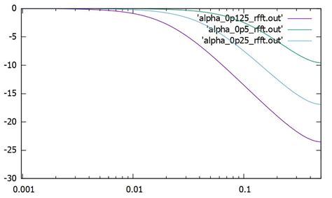 exponential moving average filters