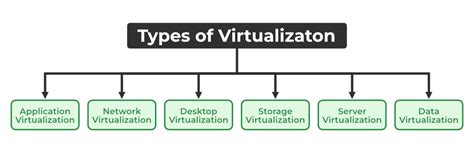 Virtualization In Cloud Computing