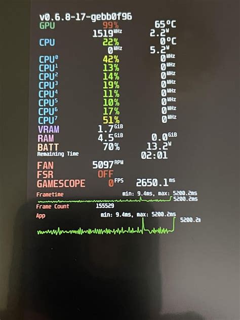 Game Crashed Twice And Each Time The Cpu Immediately Went To 0 Degrees