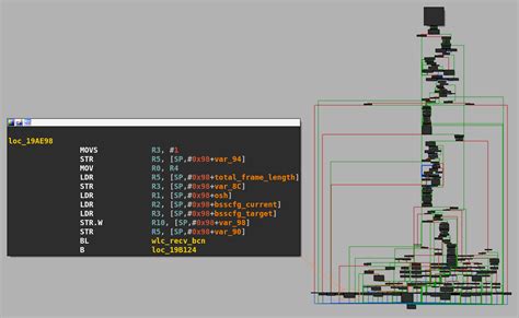 Reverse Engineering Broadcom Wireless Chipsets