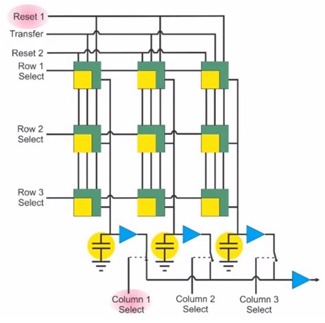 Ccd Vs Cmos Sensor Comparison And Working Explained