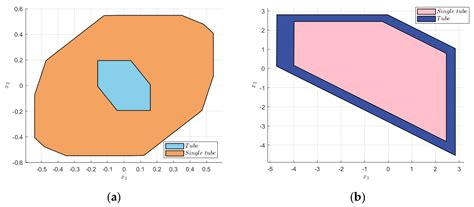 A Single Tube Robust Model Predictive Control Method Based On ε