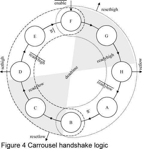 Class D Amplifier Semantic Scholar