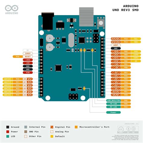 Atmega8 SMD Arduino Pinout Everything You Need To Know