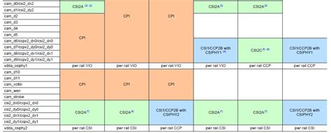 DM37xx Mipi Camera ISP Connectivity Schemes Processors Forum Processors TI E2E Support Forums
