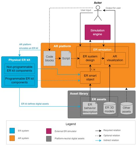 Ar Uer Framework E Robson