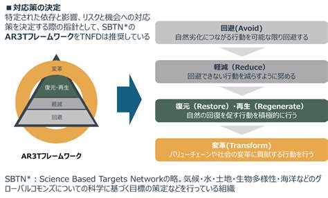 Leapアプローチとは？ ステップごとのhow Toを役立つツールと一緒に解説！