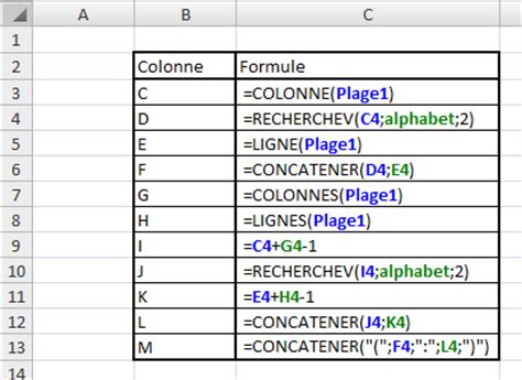 Les fonctions d Excel Analysez des données avec Excel Tutoriels Zeste de Savoir