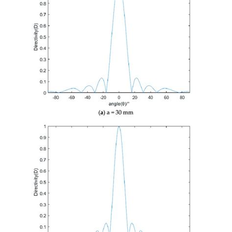 Specific Parameters Of Transducer Structure Download Scientific Diagram