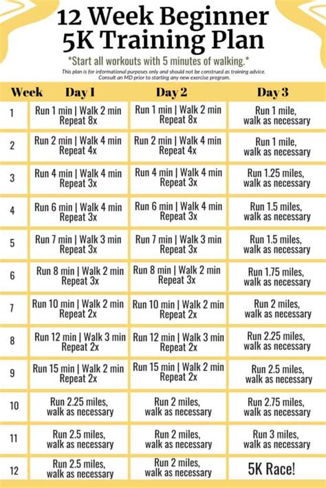 12 Week 5k Training Plan For Beginners Snacking In Sneakers