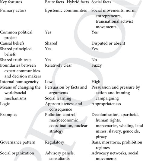 1 Comparison Of Key Features Of Epistemic And Normative Domains 29