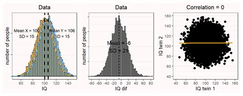 Improving Your Statistical Inferences 8 Sample Size Justification